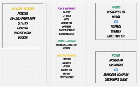 Gaurav Kumar Singh On Linkedin Codeyourfuture Codingisforeveryone Empowerthroughcode