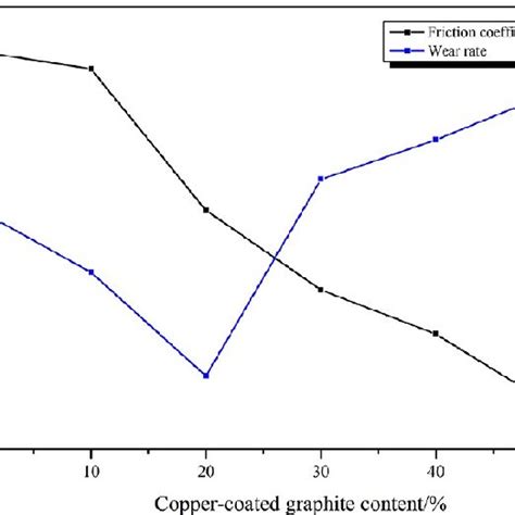 The Microstructure Of The Composites With Different Copperplated
