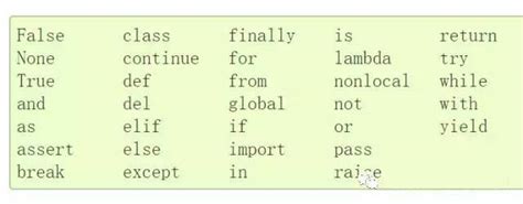 Java 我英语不好，能学会编程吗？ 个人文章 Segmentfault 思否
