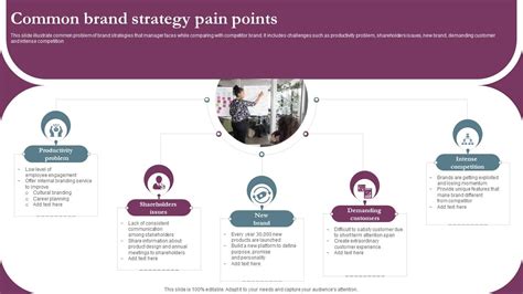 Common Brand Strategy Pain Points Ppt Presentation