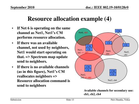 resource allocation principles for coexistence system ppt download