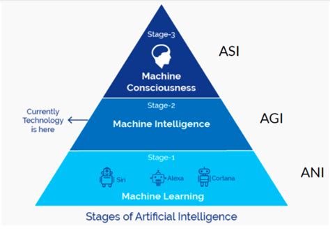 Understanding Multicollinearity In Multiple Linear Regression A Comprehensive Guide By