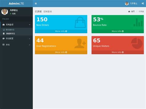 nuts beetl adminlte2 Админ Шаблоны bootstrap bootstrapТема