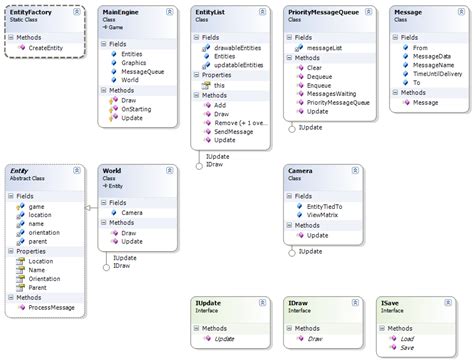 Download Xna Game Class Diagram Free Software Backupatlanta