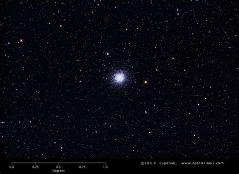 What Is A Globular Cluster