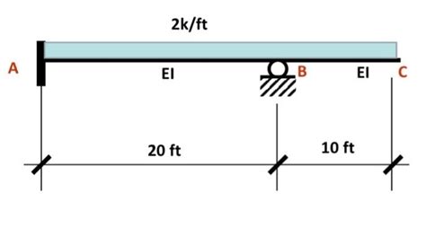 Solved Find All Reactions Remove BY And Calculate Chegg