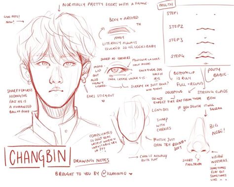Pin By Nana Francie On Enregistrements Rapides Sketch Book Drawing