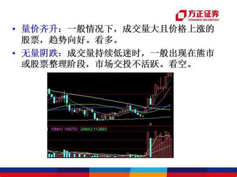 成交量入门及应用详解图解767股票学习网
