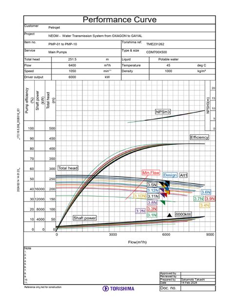 Pages From 1 Pump Data Sheets And Curves Pdf