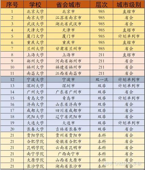以省命名的大学和以省会等重要城市命名的大学 知乎