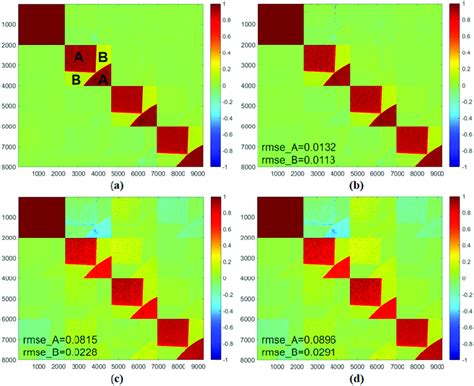 The MM Imaging Of A Metal And B Wooden Board Measured At 1 Meter By