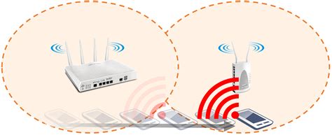 Draytek 2862ac Router Triple Wan And Dual Band 24 Dcdi