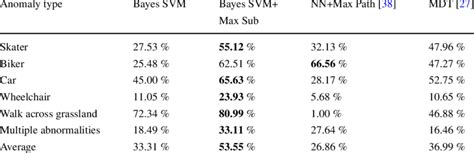 localization rate the best performance among the compared works for