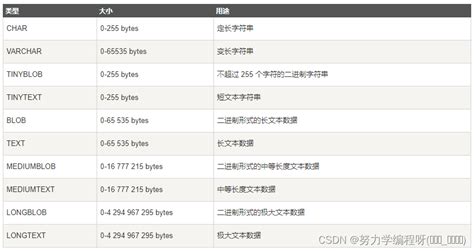Mysql 数据库 不同数据类型字段设置长度大小、取值范围 及 存储空间mysql数据库int字段一般设置多长 Csdn博客