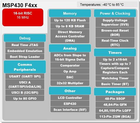 Msp430fr4x Value Line Microcontrollers Mcus Ti Mouser