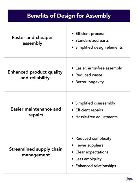 Design For Assembly Principles Application And Guidelines