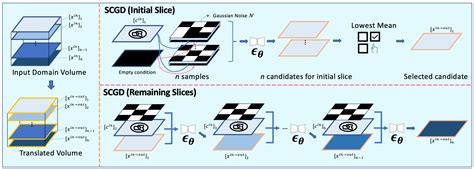 Github Mazurowski Labcontourdiff Contour Guided Diffusion Models