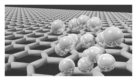 Prospect Of Graphene Composites 5fuj7 Download Scientific Diagram