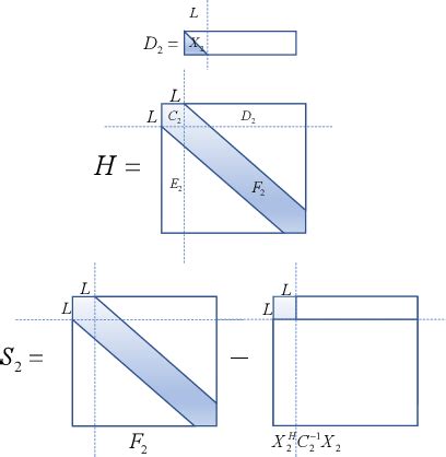 Figure 1 From Fast Majorize Minimization Based Super Resolution