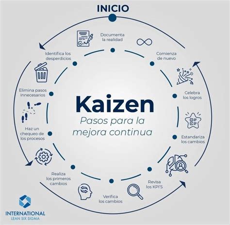 Raisa Rodriguez On Linkedin Amazonadominicana Kaizen Mejoracontinua