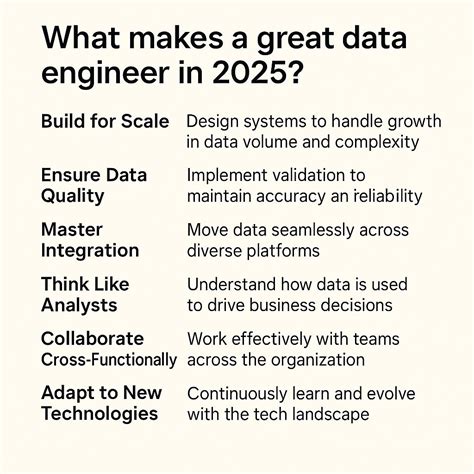 Dataengineering Bigdata Careergrowth Spark Databricks… Surya Nerella