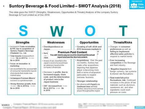 Suntory Beverage And Food Limited Swot Analysis 2018 Presentation