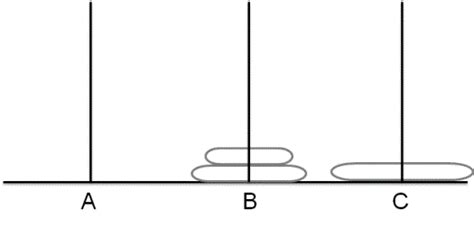 Recursive Algorithm To Solve Towers Of Hanoi Puzzle IDeserve