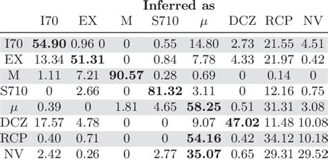Results For The Second Test Using Features Extraction Algorithm