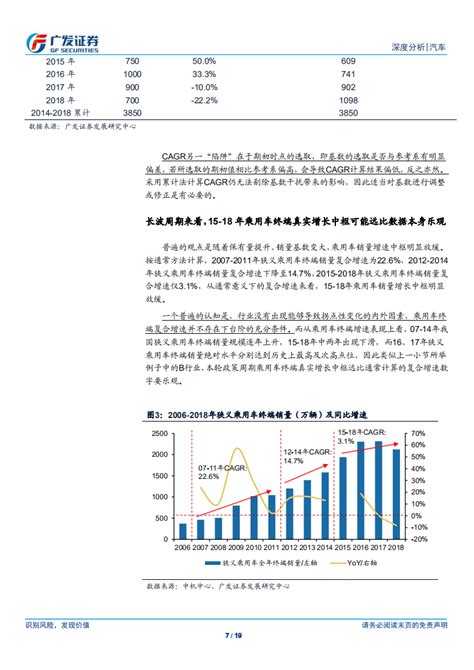 汽车行业深度分析：关于乘用车若干问题的再认识pdf 先导研报