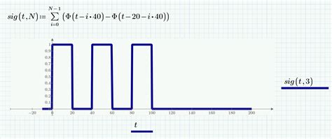 solved how to plot a periodic signal time domain response ptc