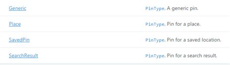C Is Pin The Correct Choice In Xamarinforms Map Stack Overflow