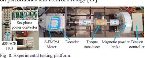 Figure 1 From Fault Tolerant Control For One Phase Open Circuit In Six Phase Field Modulated