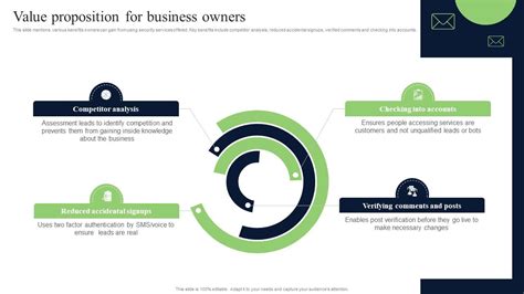 Centralized Sms Management Platform Investor Funding Elevator Pitch Deck Ppt Template Ppt Powerpoint