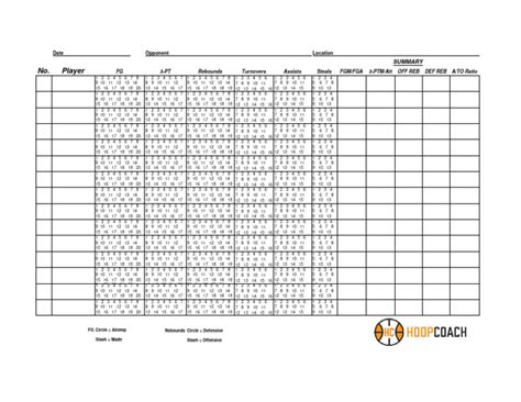 Blank Basketball Stat Sheet1 Pdf