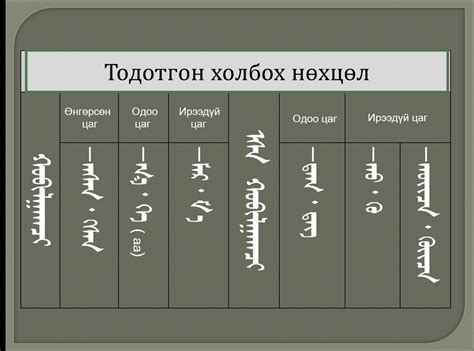 Мэдлээ Цахим контент