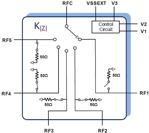 RF Switches Renesas