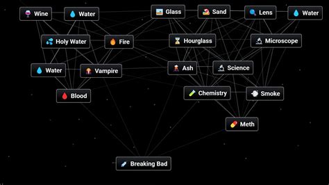 How To Make Breaking Bad In Infinite Craft - Gamer Tweak