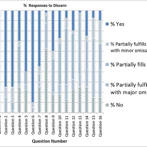 1 Flesch Reading Ease Score Download Scientific Diagram