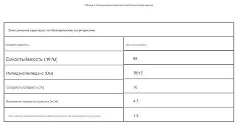 Пигтейл (переходник) RP SMА (гнездо) - N-female (гнездо) Фланец 4 ...