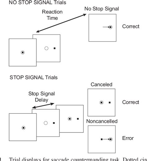 Figure 1 From Performance Monitoring Local Field Potentials In The Medial Frontal Cortex Of