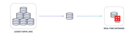 Redis 数据采集：加速应用程序的 6 种方法 墨天轮