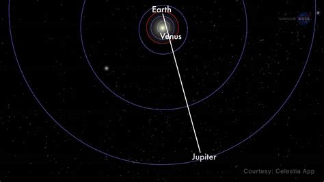 Venus And Jupiter Conjunction Can Be Seen With Naked Eye Video YouTube