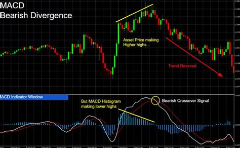 How To Use MACD And RSI Together To Spot Buying Opportunities