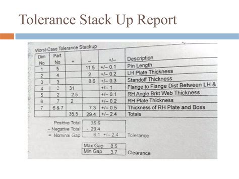 Tolerance Stack Up Analysis Ppt