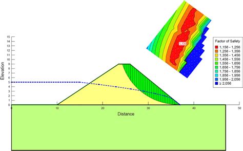critical sliding surface for the object dam and the color map showing