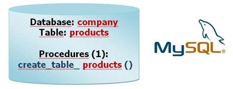 Manual De Programación En 64 Bits Data From Mysql Table To Memory