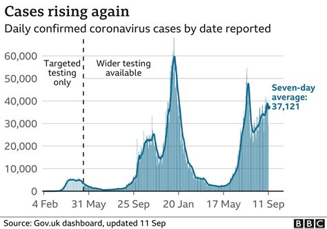 Coronavirus Pm Set To Unveil Covid Winter Plan For England Bbc News