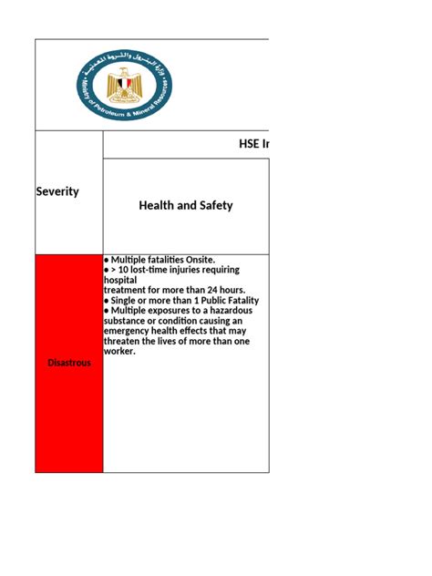 Integratedincidentseveritymatrix Pdf Regulatory Compliance
