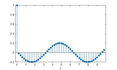 ss2tf convert state space representation to transfer function matlab
