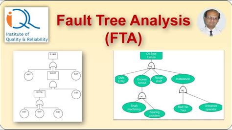 Manasi Parkhi On Linkedin Fault Tree Analysis Fta Iqr Revised